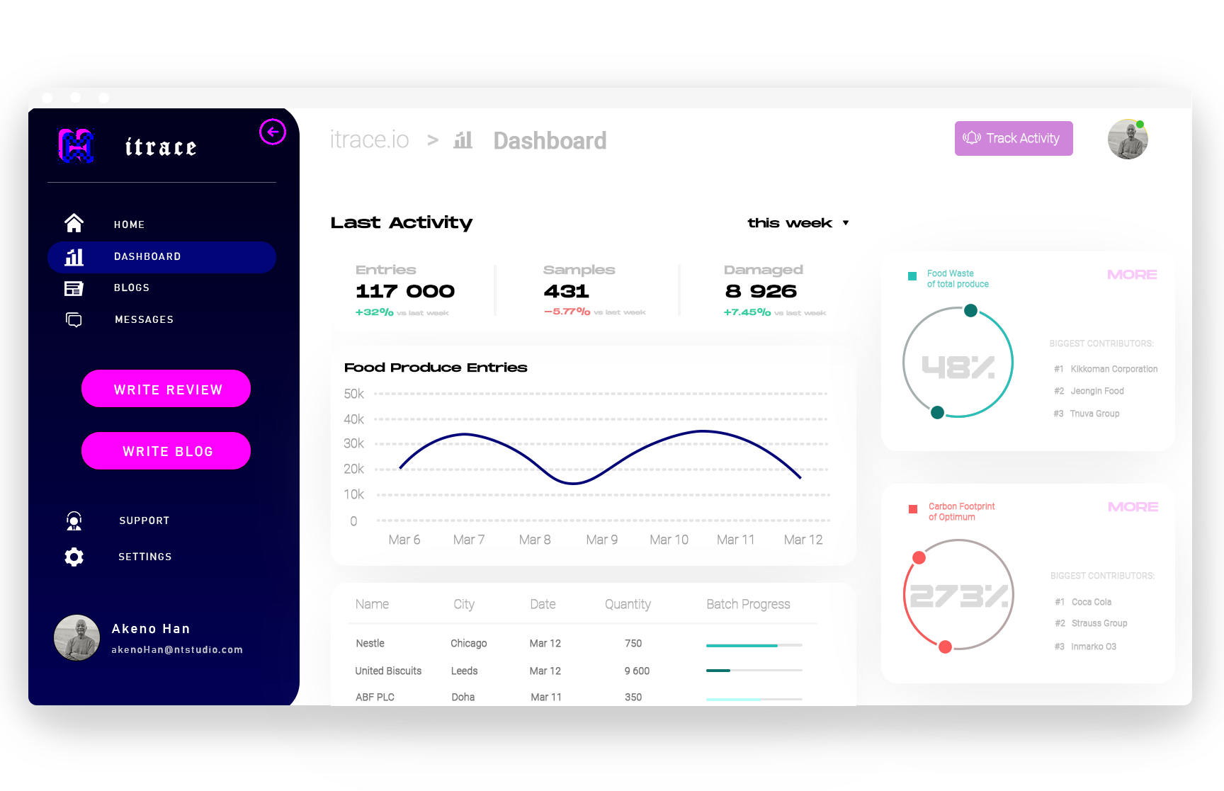 itrace - Food Traceability System
